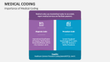 Medical Coding PowerPoint and Google Slides Template - PPT Slides