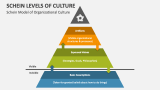 Schein Levels of Culture PowerPoint Presentation Slides - PPT Template