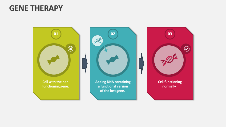 Gene Therapy PowerPoint and Google Slides Template - PPT Slides