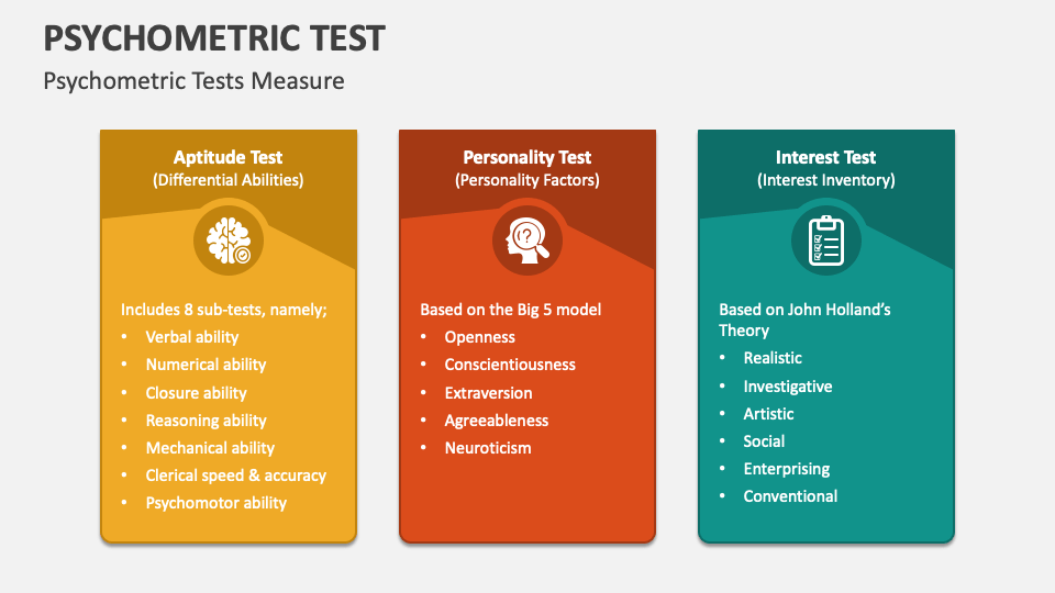 Psychometric Test PowerPoint and Google Slides Template - PPT Slides