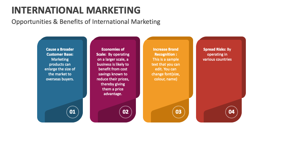 International Marketing PowerPoint and Google Slides Template - PPT Slides