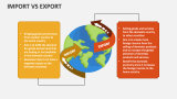 Import Vs Export PowerPoint and Google Slides Template - PPT Slides