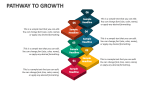 Pathway to Growth PowerPoint and Google Slides Template - PPT Slides