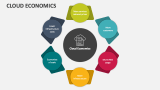 Cloud Economics PowerPoint and Google Slides Template - PPT Slides