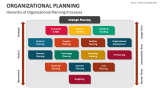 Organizational Planning PowerPoint and Google Slides Template - PPT Slides
