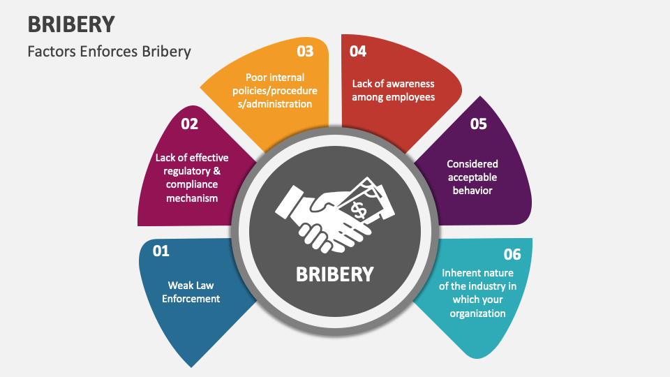 Bribery PowerPoint and Google Slides Template - PPT Slides