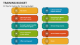 Training Budget PowerPoint and Google Slides Template - PPT Slides