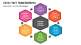 Executive Functioning PowerPoint and Google Slides Template - PPT Slides