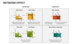 Network Effect PowerPoint and Google Slides Template - PPT Slides