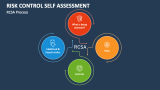 Risk Control Self Assessment PowerPoint Presentation Slides - PPT Template