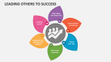 Leading Others to Success PowerPoint and Google Slides Template - PPT ...