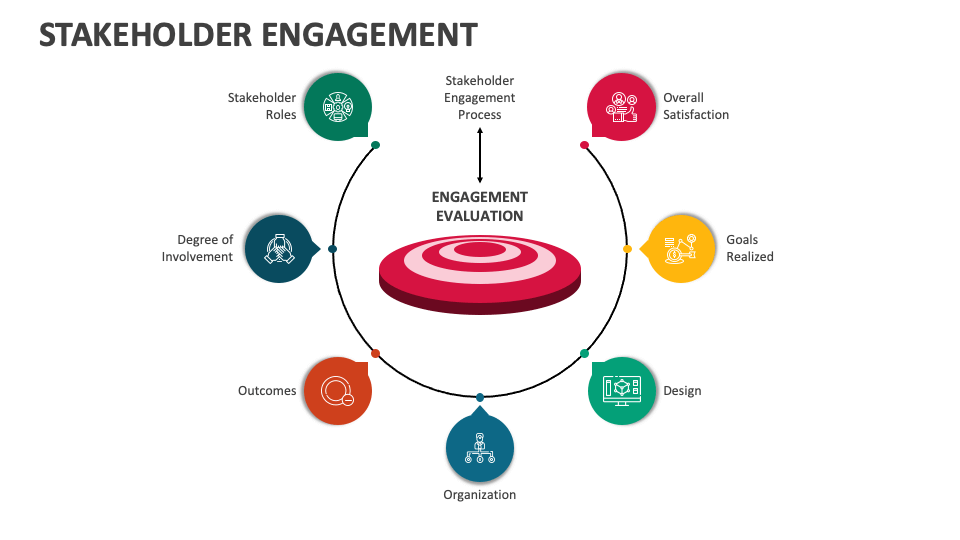 Stakeholder Engagement Powerpoint Presentation Slides Ppt Template