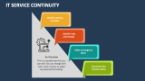 IT Service Continuity PowerPoint and Google Slides Template - PPT Slides