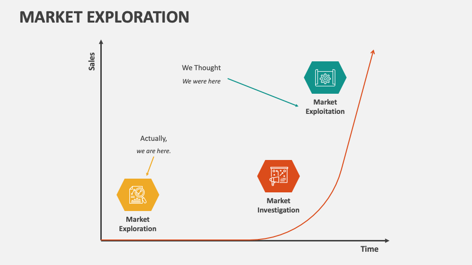 Market Exploration PowerPoint and Google Slides Template - PPT Slides