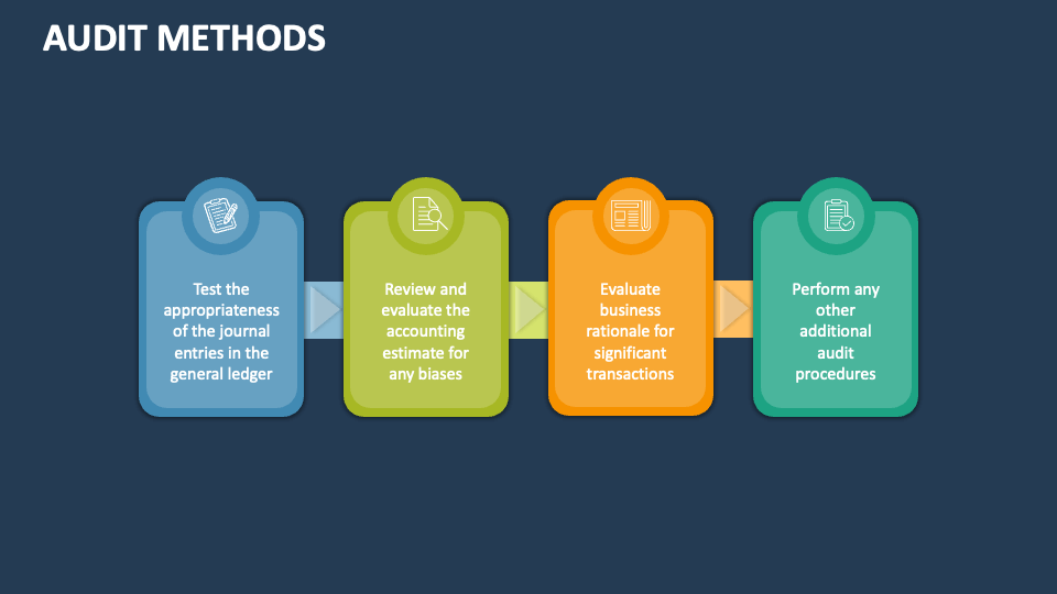 Audit Methods PowerPoint and Google Slides Template - PPT Slides