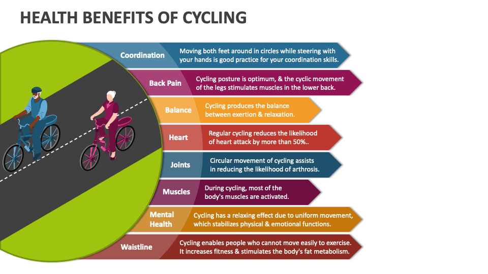 Health Benefits of Cycling PowerPoint and Google Slides Template - PPT ...