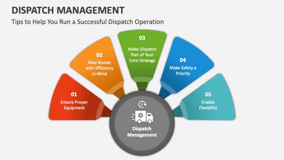 Dispatch Management PowerPoint and Google Slides Template - PPT Slides