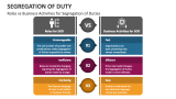 Segregation of Duty PowerPoint and Google Slides Template - PPT Slides