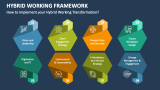 Hybrid Working Framework PowerPoint and Google Slides Template - PPT Slides