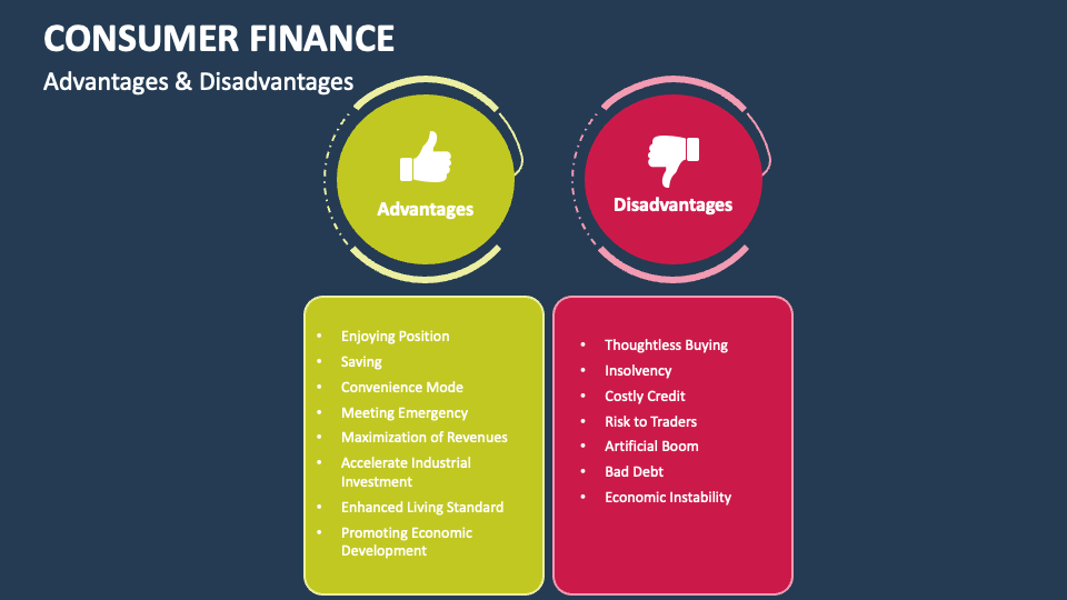 Consumer Finance PowerPoint Presentation Slides - PPT Template