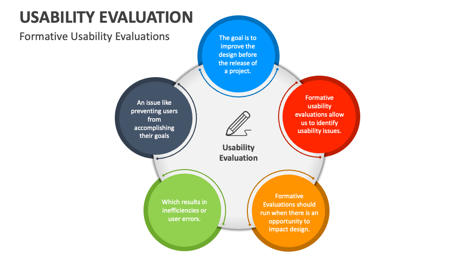 Usability Evaluation PowerPoint Presentation Slides - PPT Template Usability Evaluation PowerPoint Presentation Slides - PPT Template