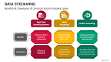 Data Streaming PowerPoint and Google Slides Template - PPT Slides