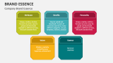 Brand Essence PowerPoint and Google Slides Template - PPT Slides