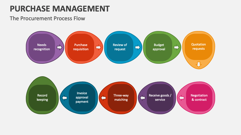 Purchase Management PowerPoint Presentation Slides - PPT Template