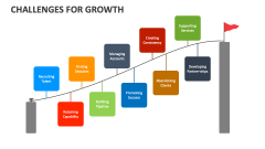 Challenges for Growth PowerPoint and Google Slides Template - PPT Slides