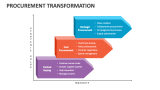 Procurement Transformation PowerPoint and Google Slides Template - PPT ...