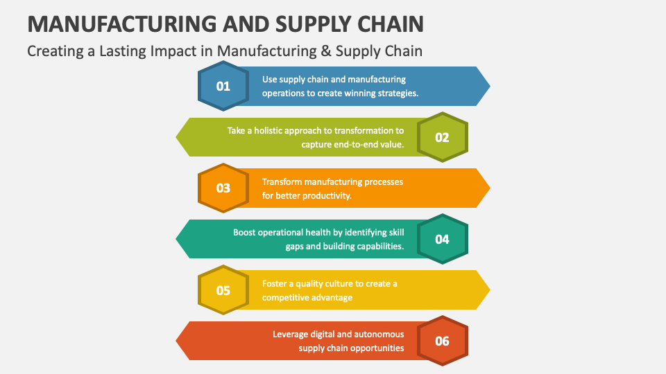 Manufacturing And Supply Chain PowerPoint and Google Slides Template ...