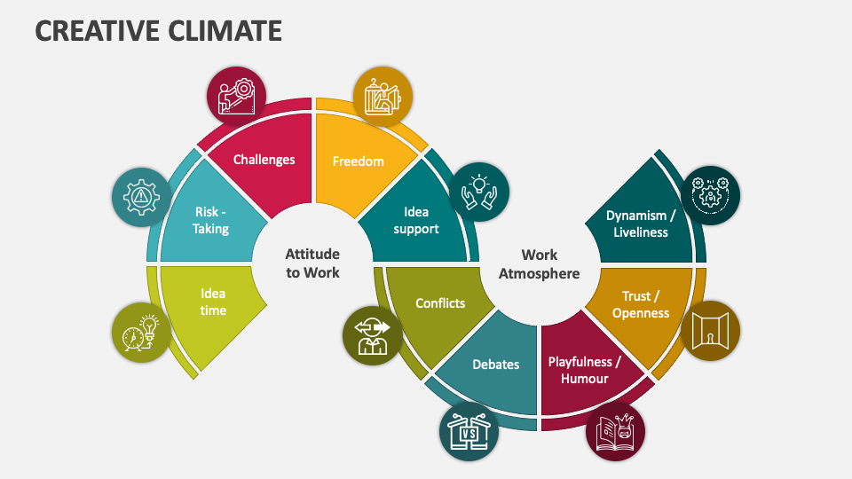 Creative Climate PowerPoint Presentation Slides - PPT Template