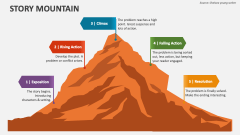 Story Mountain PowerPoint Presentation Slides - PPT Template