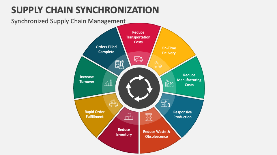 Supply Chain Synchronization PowerPoint Presentation Slides - PPT Template