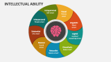 Intellectual Ability PowerPoint Presentation Slides - PPT Template
