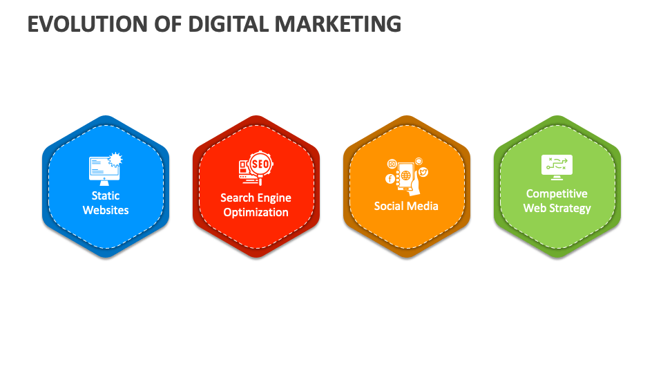 Evolution of Digital Marketing PowerPoint and Google Slides Template ...