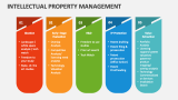 Intellectual Property Management PowerPoint and Google Slides Template ...