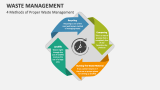 Waste Management PowerPoint Presentation Slides - PPT Template