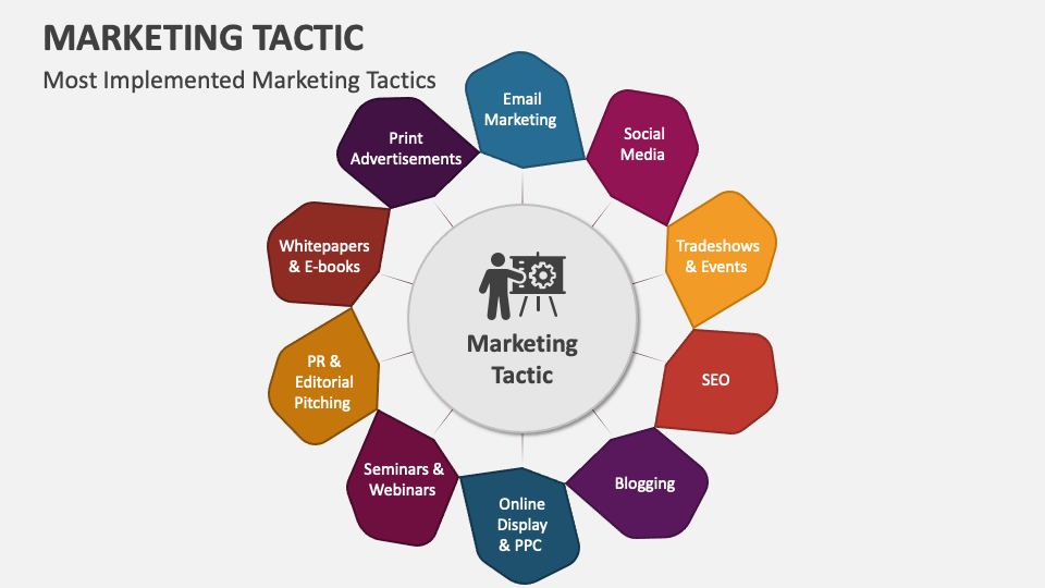 Marketing Tactic PowerPoint and Google Slides Template - PPT Slides