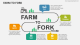 Farm to Fork PowerPoint and Google Slides Template - PPT Slides