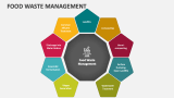 Food Waste Management PowerPoint and Google Slides Template - PPT Slides