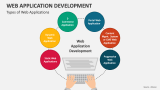 Web Application Development PowerPoint Presentation Slides - PPT Template