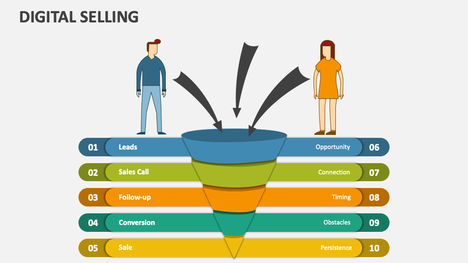 Digital Selling PowerPoint and Google Slides Template - PPT Slides