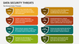 Data Security Threats PowerPoint Presentation Slides - PPT Template
