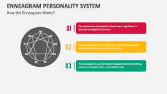 Enneagram Personality PowerPoint Presentation Slides - PPT Template