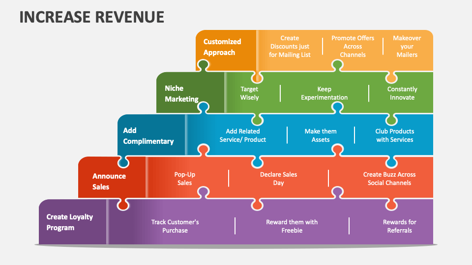 Increase Revenue PowerPoint and Google Slides Template - PPT Slides Increase Revenue PowerPoint and Google Slides Template - PPT Slides