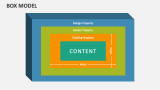 Box Model PowerPoint Presentation Slides - PPT Template