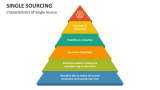 Single Sourcing PowerPoint Presentation Slides - PPT Template