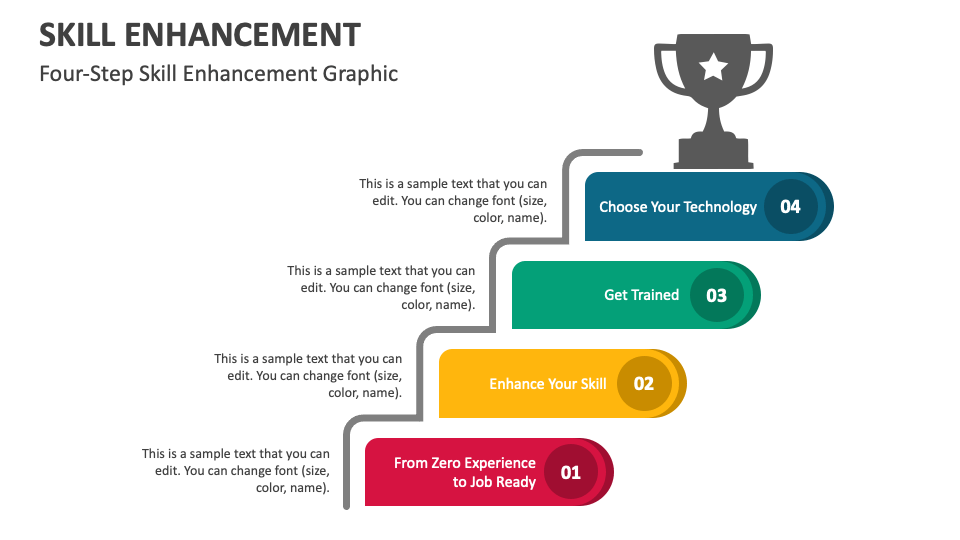 Skill Enhancement PowerPoint and Google Slides Template - PPT Slides