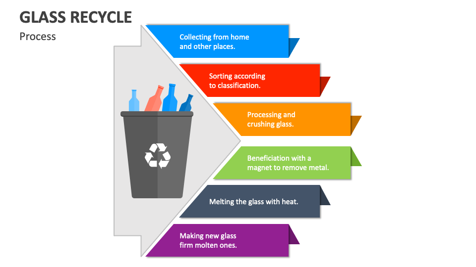 Glass Recycle PowerPoint and Google Slides Template - PPT Slides